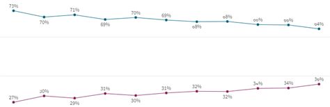 help with color expression qlik community 2437814