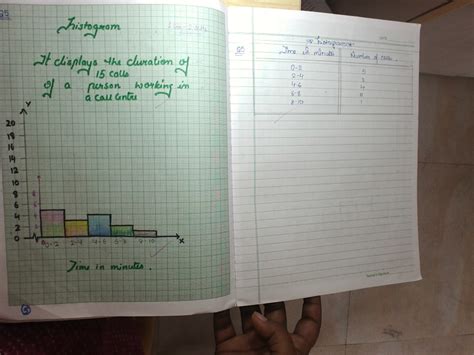 Pis Vadodara Std 8 Grade 8 Statistics