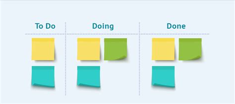 how to ensure quality in your software development process