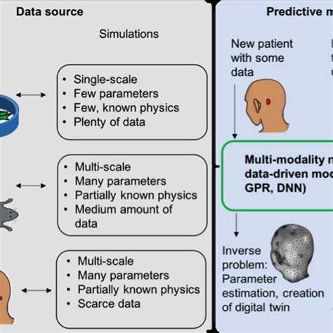 Pdf Multiscale Modeling Meets Machine Learning What Can We Learn