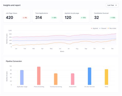 What Are The 4cs Of Onboarding And How To Implement Them In Your Hiring