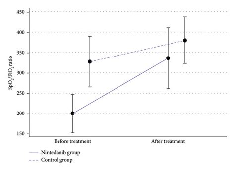 Oxygen Saturation To Fraction Of Inspired Oxygen Spo2fio2 Difference Download Scientific Oxygen Saturation To Fraction Of Inspired Oxygen Spo2fio2 Difference Download Scientific