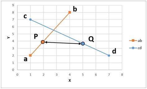“python” How To Calculate Intersection Coordinate Of Two Lines
