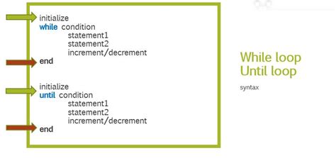 Learning Ruby For Devops