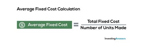 Fixed Cost