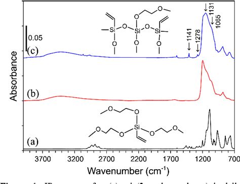 Figure 1 From Self Organized Artificial Sei For Improving The Cycling Ability Of Silicon Based