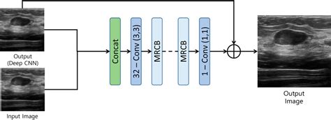 frontiers medical ultrasound image speckle reduction and resolution enhancement using texture