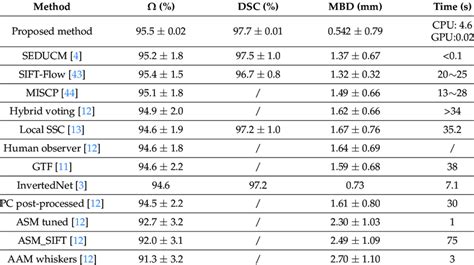 Comparison Of Lung Field Segmentation Methods On Jsrt Dataset Download Scientific Diagram