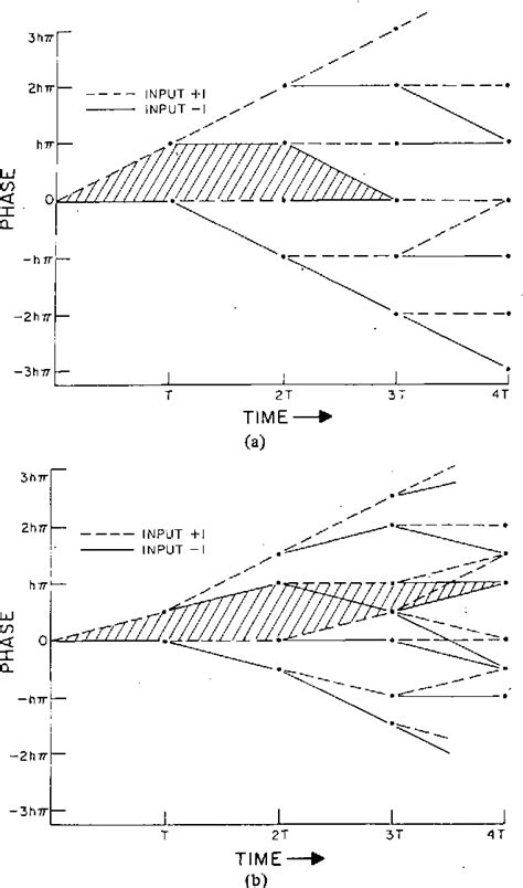 figure 1 from low complexity carrier phase tracking decoders for continuous phase modulations