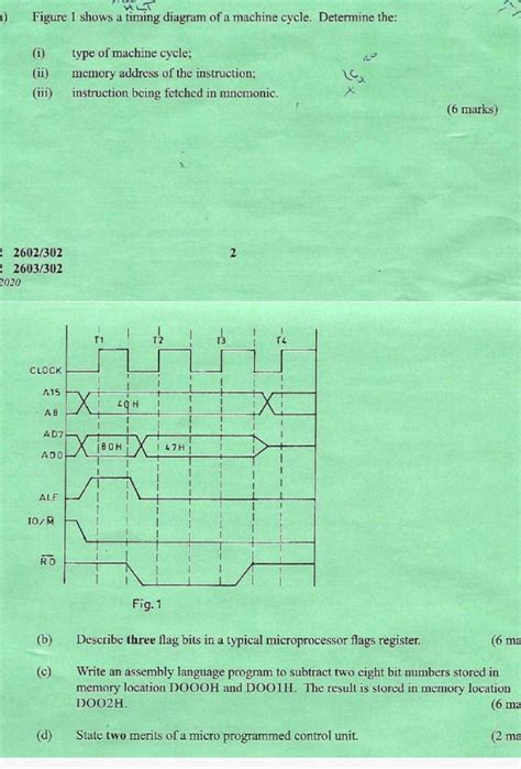 Figure 1 Shows A Timing Diagram Of A Machine StudyX Figure 1 Shows A Timing Diagram Of A Machine StudyX