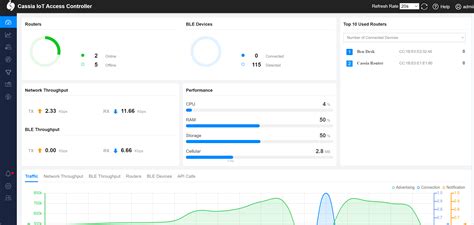 Cassia S Iot Access Controller Ac