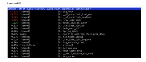 linux 路由跟踪表 nf conntrack 数据结构 参数 简介 conntrack hashsize csdn博客