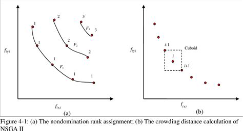 Figure 1 1 From Multiobjective Design Optimization Of Gas Turbine Blade