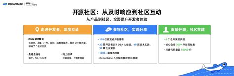Work With Developers To Create An All In One Database Oceanbase