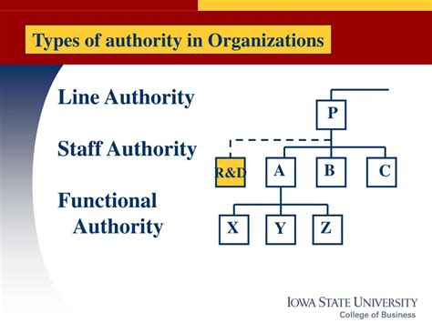 Ppt Types Of Organizational Structures Powerpoint Presentation Free
