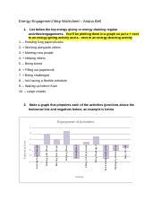Identifying Energy Boosting Activities And Improving Energy Flow