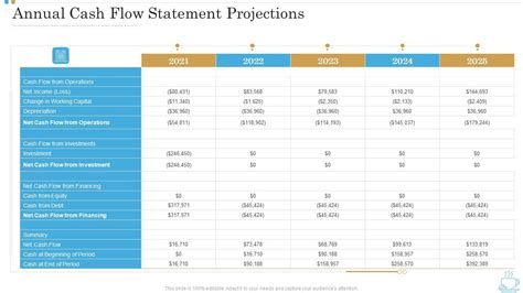 Yearly Cash Flow Statement