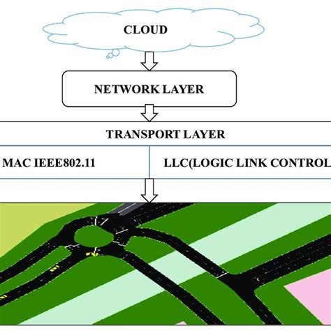 Java Open Street Map Editor Download Scientific Diagram
