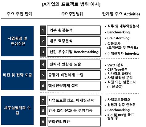 우리 회사에서 비전 준비하기1