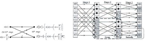 Figure 4 From Design And Development Of Fpga Based Fft Co Processor For