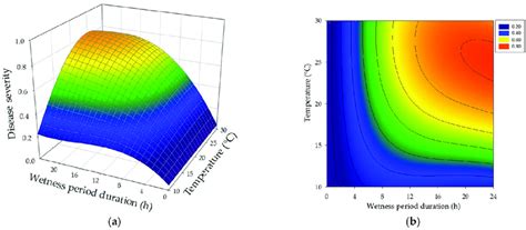 Predicted Three Dimensional Response A And Contour Plot B Of The