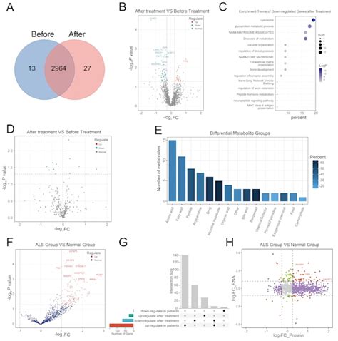 Provide Advanced Bioinformatics And Multiomics Analysis By Xiaokaitang Fiverr