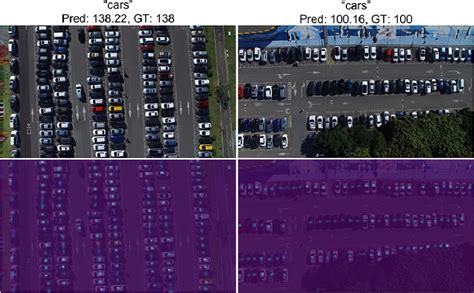 Figure 7 From Open World Text Specified Object Counting Semantic Scholar