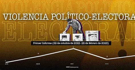 Estas Son Las Regiones De Colombia Con Más Casos De Violencia Político