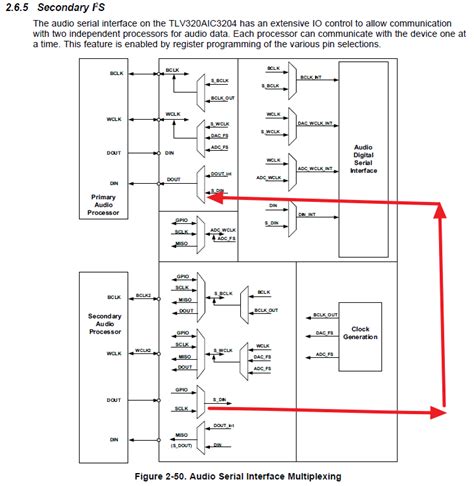 About Tlv320aic3204 Path Setting Audio Forum Audio Ti E2e Support Forums