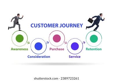 Customer Journey Concept Steps Stock Photo Shutterstock