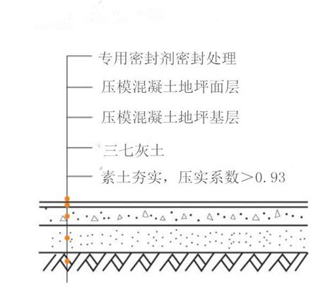 混凝土路面剖面图 水泥混凝土路面剖面图 水泥路面剖面图 第2页 大山谷图库