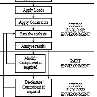 Finite Element Analysis Workflow Download Scientific Diagram
