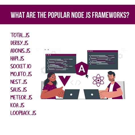 12 Best Node Js Frameworks For 2024