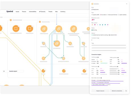 Container Security Upwind Cloud Security Happens At Runtime