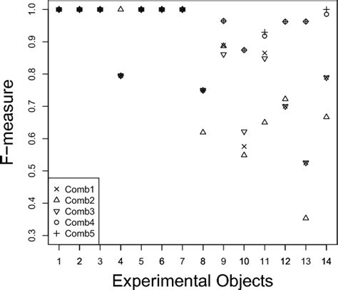 Figure 1 From Detecting Inconsistencies In Multi Platform Mobile Apps Semantic Scholar