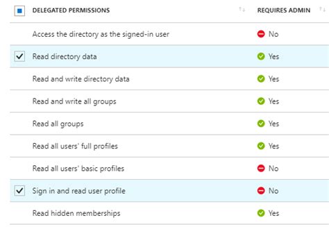 Permission Missing · Issue 42 · Azure Samplesactive Directory Dotnet Webapp Groupclaims · Github