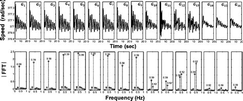 Figure 1 From A Dynamic Mode Decomposition Framework For Global Power System Oscillation
