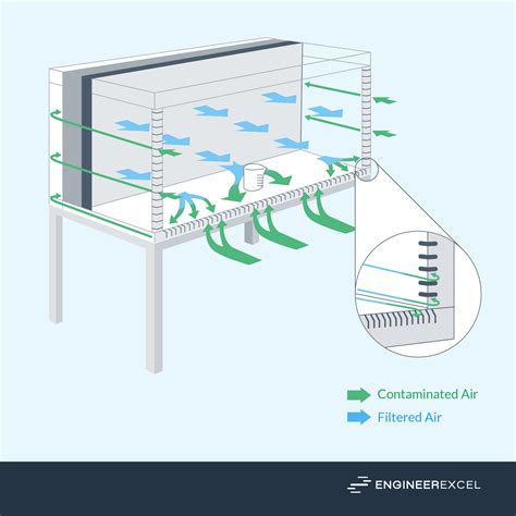 Advantages And Disadvantages Of Laminar Flow A Comprehensive Analysis Engineerexcel