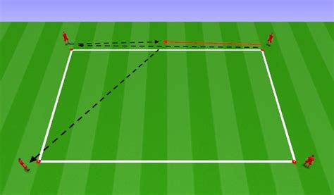 Footballsoccer Metro Cycyle One Positioning Level 1 Academy