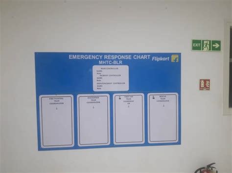 Acrylic Emergency Evacuation Plan Chart Hanumat Signtech India