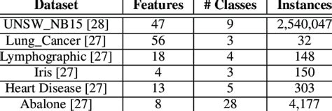 Multiclass Datasets Used In Experiment Download Scientific Diagram