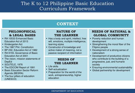 Ppt The K To 12 Curriculum Powerpoint Presentation Free Download