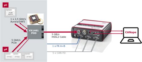 Canape Calibrating Ecus Optimally Vector
