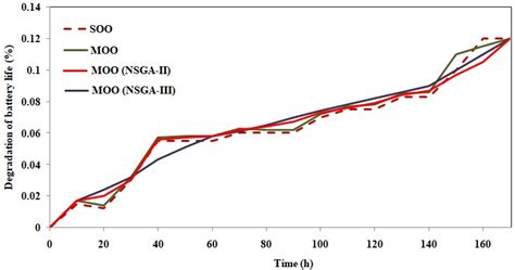 Sustainability Free Full Text An Evaluation On Wind Energy Potential Using Multi Objective