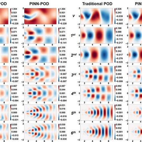 Pdf Exploring Hidden Flow Structures From Sparse Data Through Deep Learning Strengthened