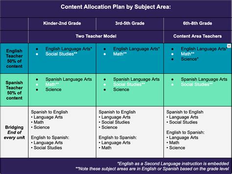 Dual Language Woodland Babe District 50