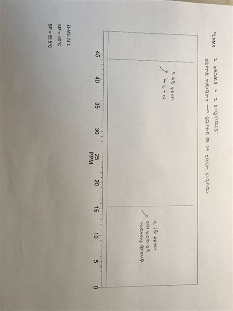 Solved Using The Given Information Determine The Molecular