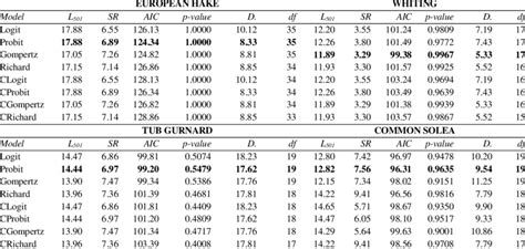 Model Selectivity Parameter Values In Selnet The Lowest Aic Value Download Scientific Diagram