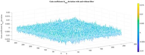 Modified Two Point Correction Method For Wide Spectrum Lwir Detection