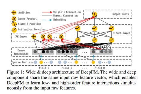 deepfm a factorization machine based neural network for ctr prediction